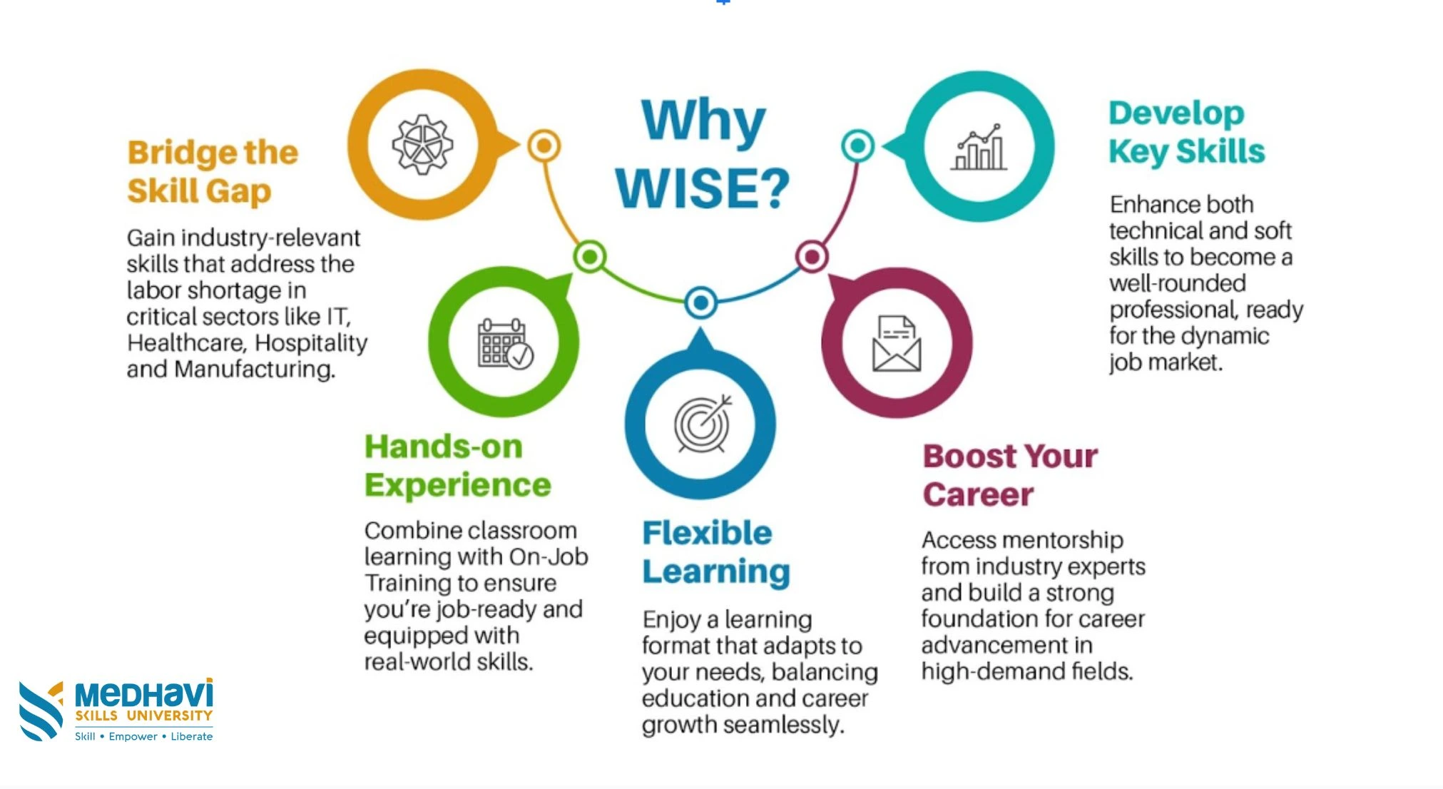 - Top Skills for BFSI Professionals in 2025: How MSU’s Industry Led ...